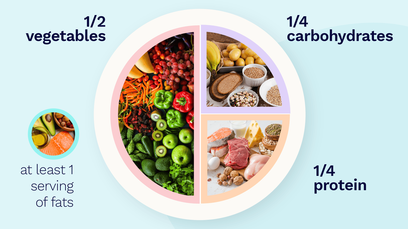 The Best Diet: A Complete Guide to Choosing What Works for You - Cosmo ...