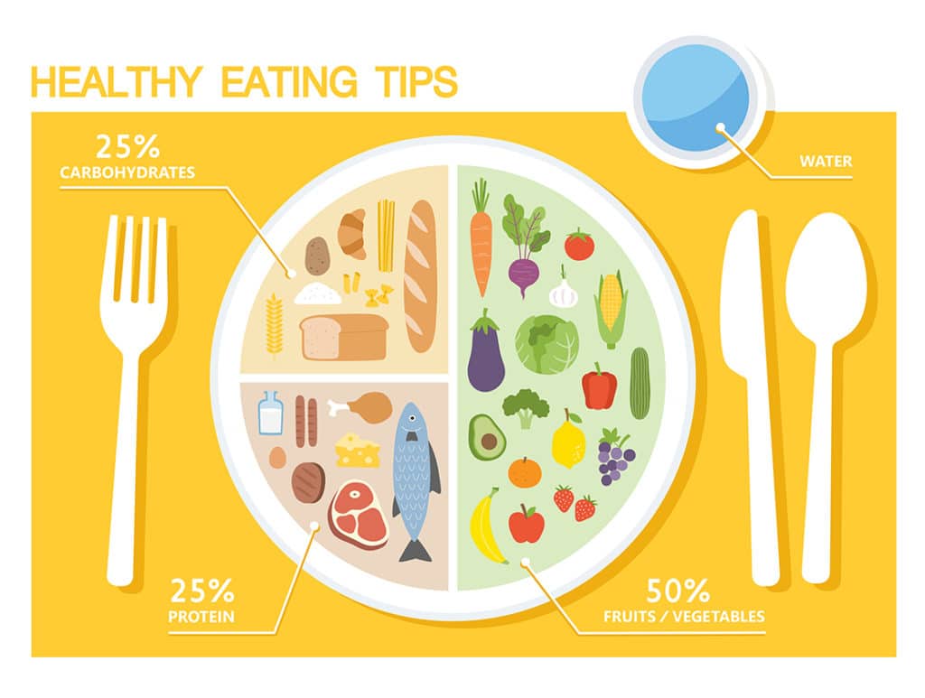 Healthy Eating Tips: Simple Ways to Nourish Your Body - Cosmo Connects