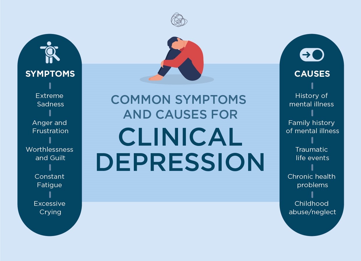 Clinical Depression: Understanding Symptoms, Causes, and Treatment ...
