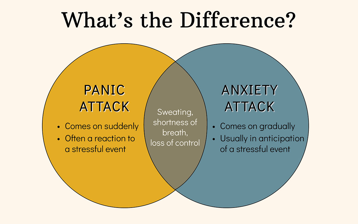 Anxiety Attack: Understanding Symptoms, Causes, and How to Manage Them ...